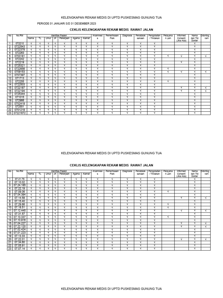 Ceklis Kelengkapan | PDF