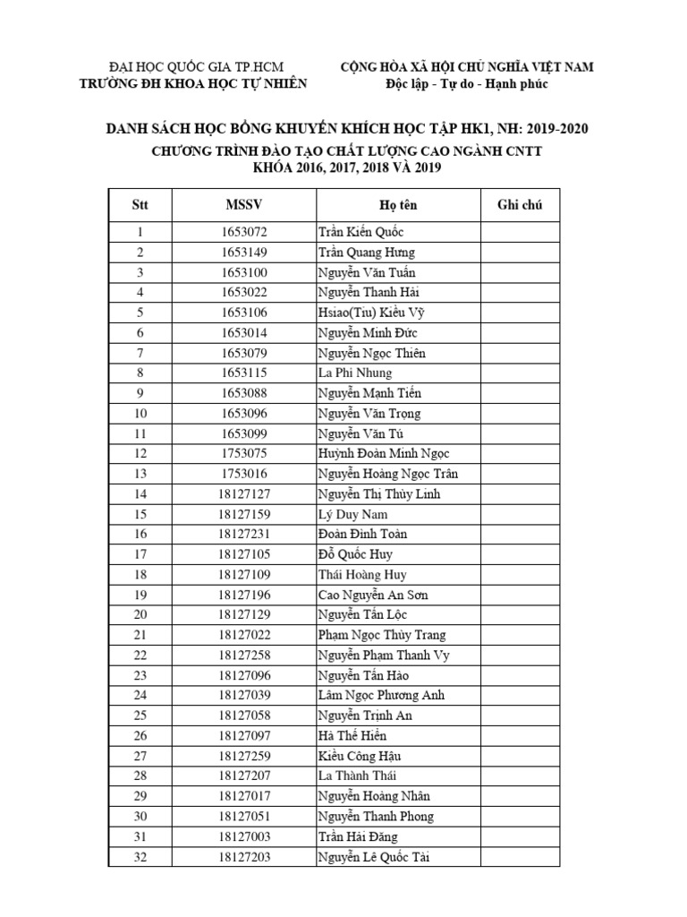 CLC HK1 2019 2020 Hoc Bong Khuyen Khich | PDF