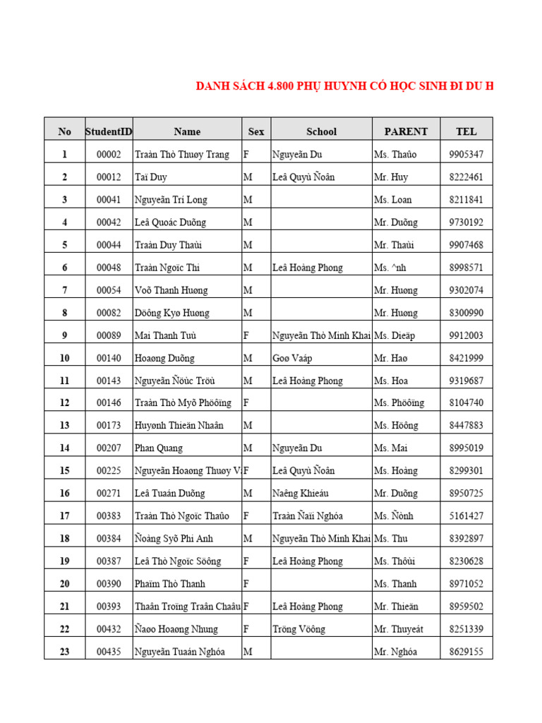 41. Danh Sách 4.800 Phụ Huynh Có Học Sinh Đi Du Học Quốc Tế Tại Tp. Hồ Chí Minh | PDF
