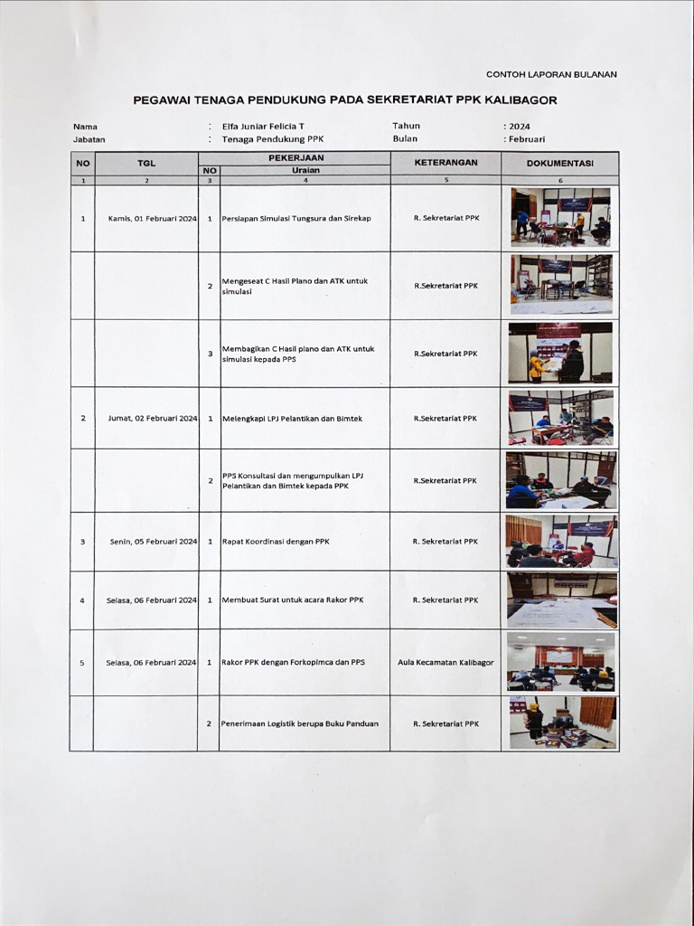 Laporan TP PPK Kalibagor Februari - Elfa Juniar Felicia | PDF