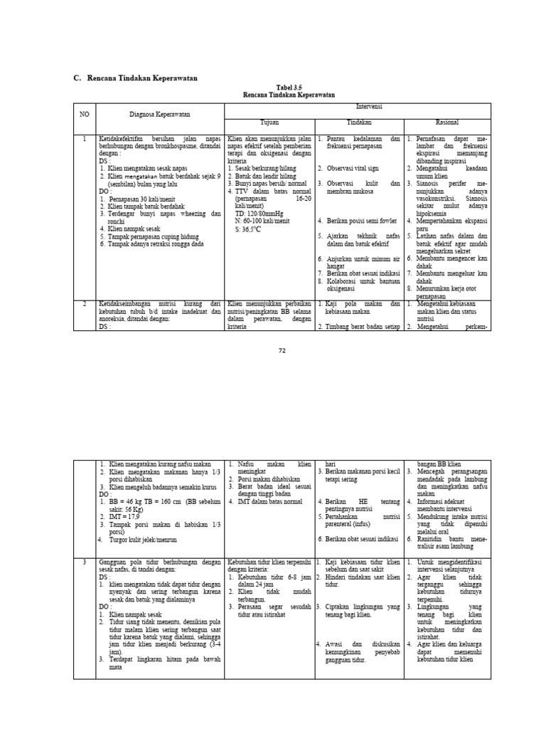 Rencana Tindakan Keperawatan | PDF