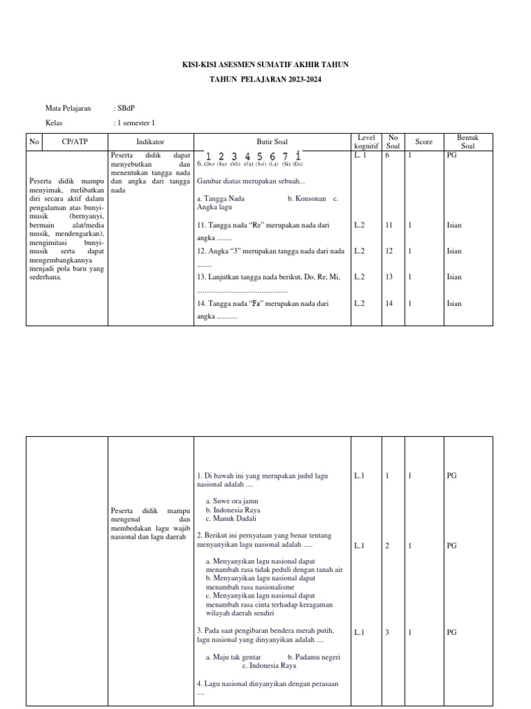 Kisi Kisi Asas Sbdp Dan Plh Kelas 1 | PDF
