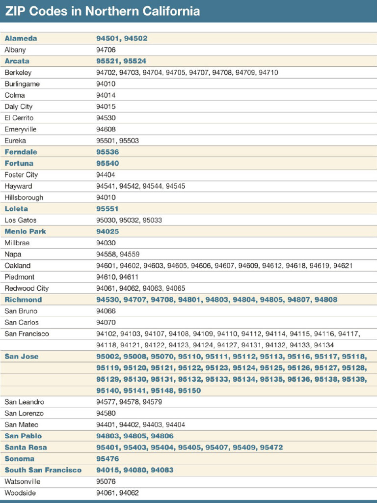 2019 Zip Codes in Northern California Final | PDF