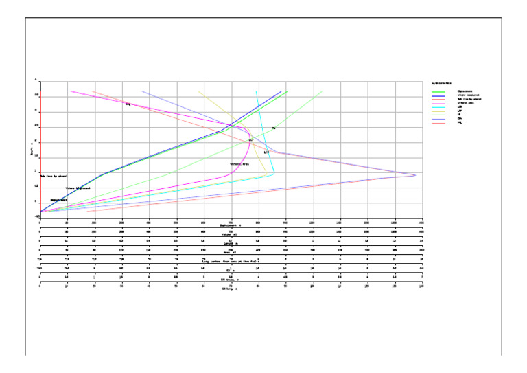Hydrostatic Model | PDF