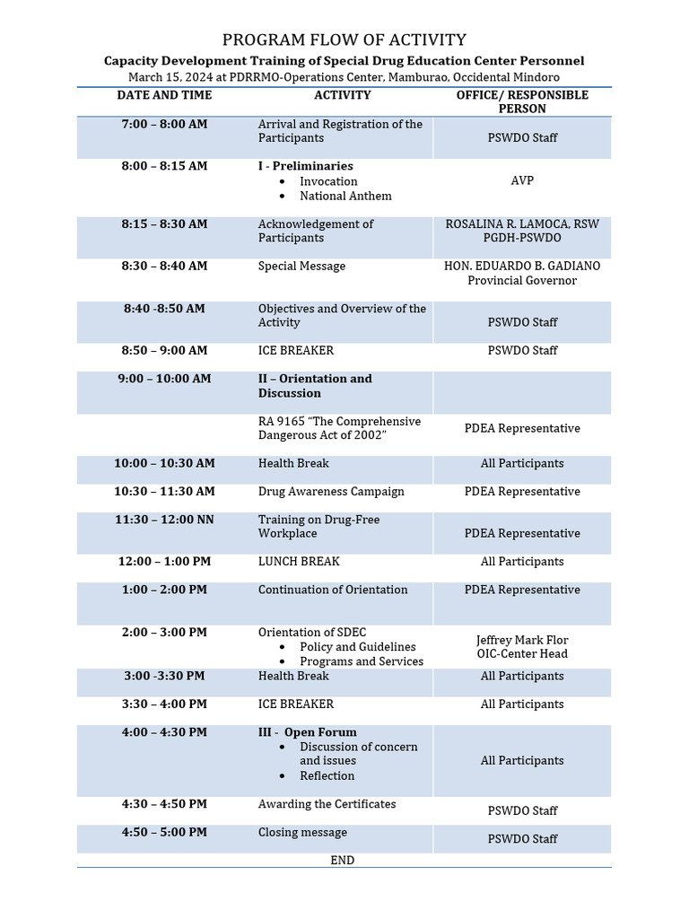 Program Flow of Activity | PDF | Pharmacology | Psychoactive Drugs