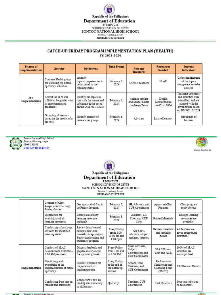 CUF-implementation-plan-MATH | PDF | Teaching | Cognitive Science