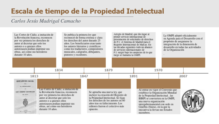 Escala de tiempo de la Propiedad Intelectual | PDF | Organización Mundial de la Propiedad ...