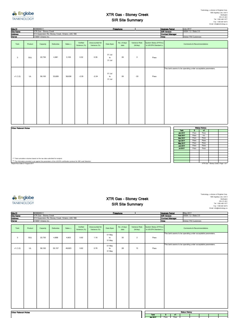SIR Leak Detection Summary | PDF | Computing