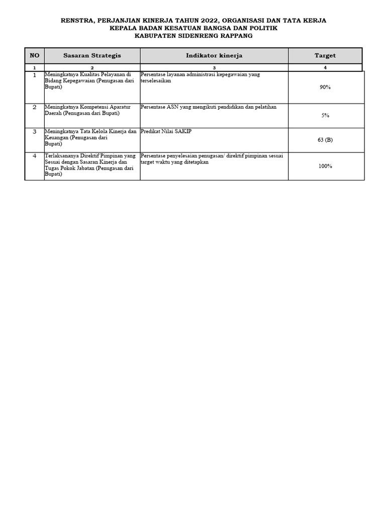 Perencanaan Kinerja Dan Hasil Evaluasi Kinerja KEPALA BKPSDM | PDF