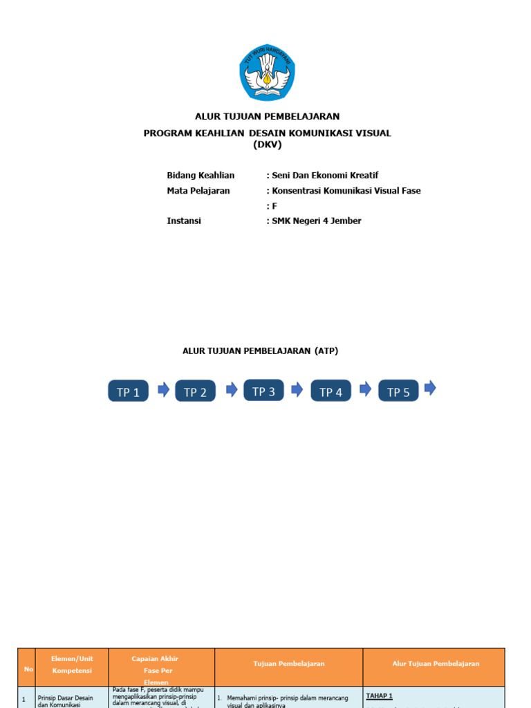 Atp Konsentrasi - DKV 2023 | PDF | Karier & Perkembangan | Seni