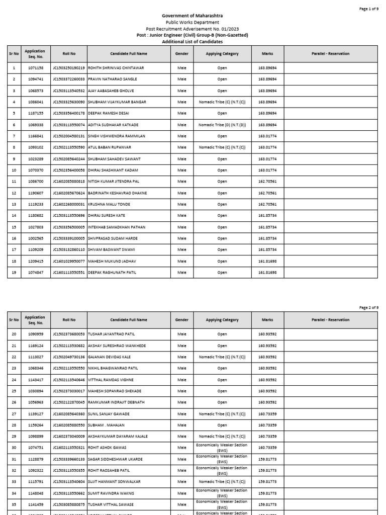 PWD JE Waiting list | PDF | Social Inequality | Discrimination & Race Relations