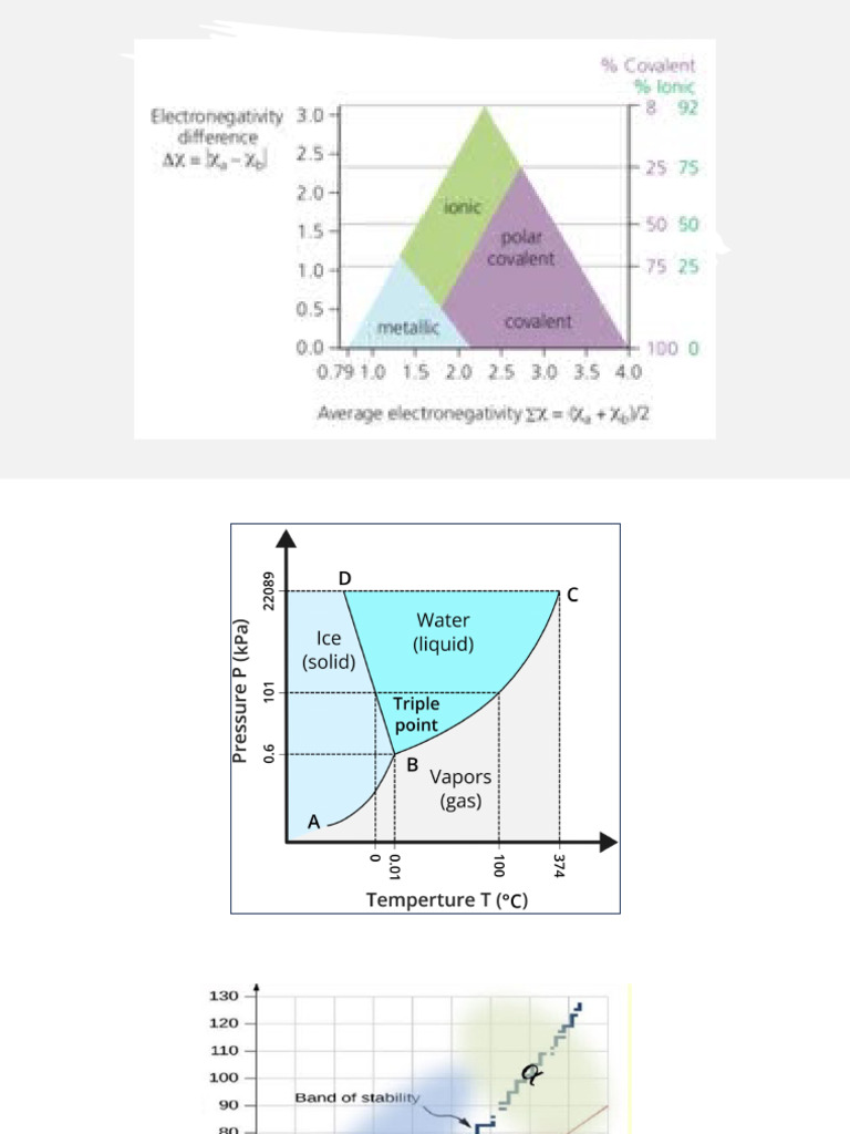Examples Alongside Bonding Triangle | PDF