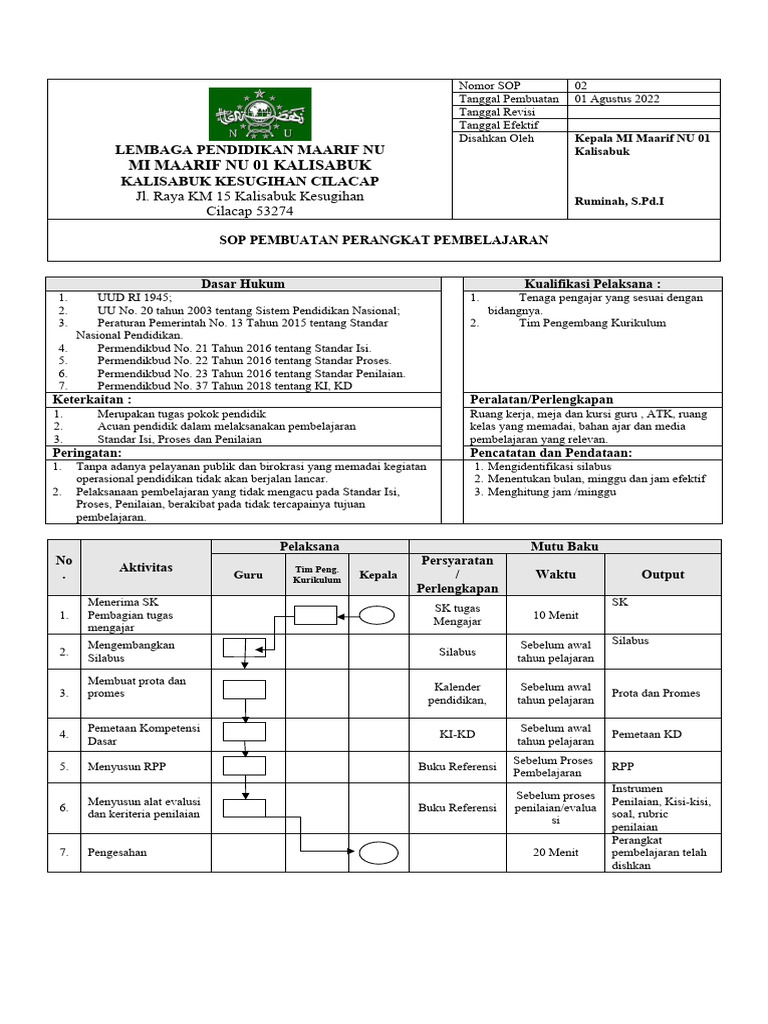 SOP Pembelajaran MI Maarif NU 01 | PDF