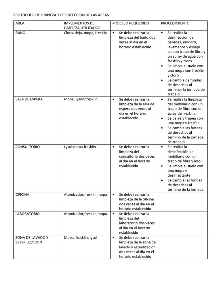 Protocolo de Limpieza y Desinfeccion de Las Areas | PDF | Higiene