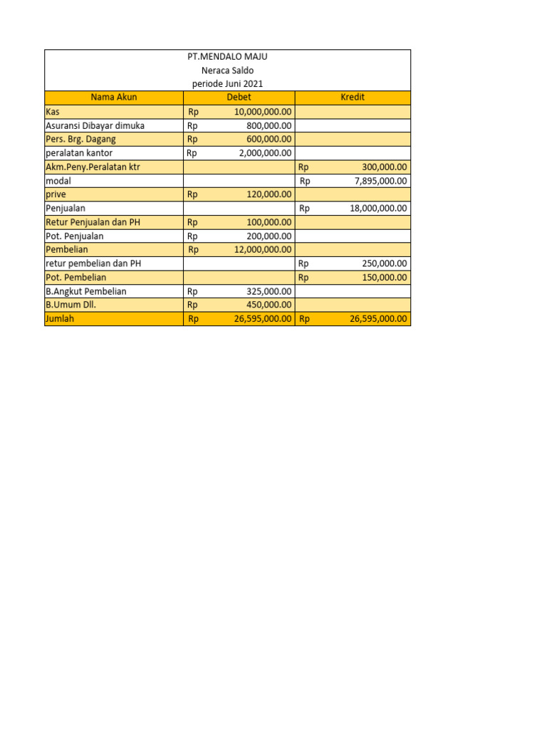Analisa Umur Piutang Dan NSSD | PDF