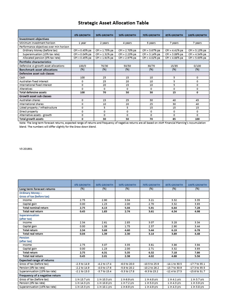 Strategic Asset Allocation Table From 201901 | PDF | Asset Allocation ...
