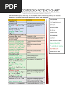 Dermatology Steroid Ladder | PDF | Pharmacy | Natural Products