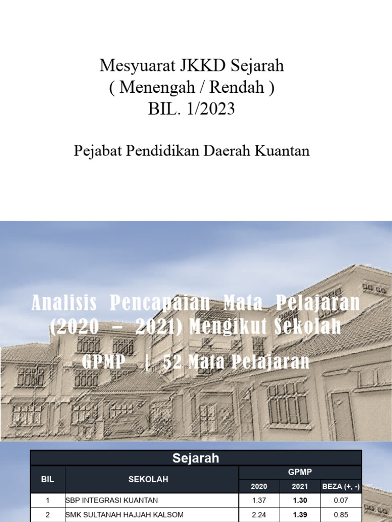 Bahan Mesyuarat JKKD Sejarah Bil 1 2023 Ren | PDF