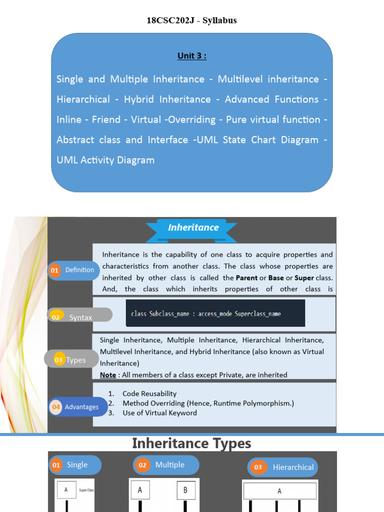 Unit 3 Full | Download Free PDF | Inheritance (Object Oriented Programming) | Class (Computer ...