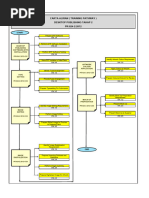 Turnover Package Checklist | PDF | Systems Engineering | Engineering