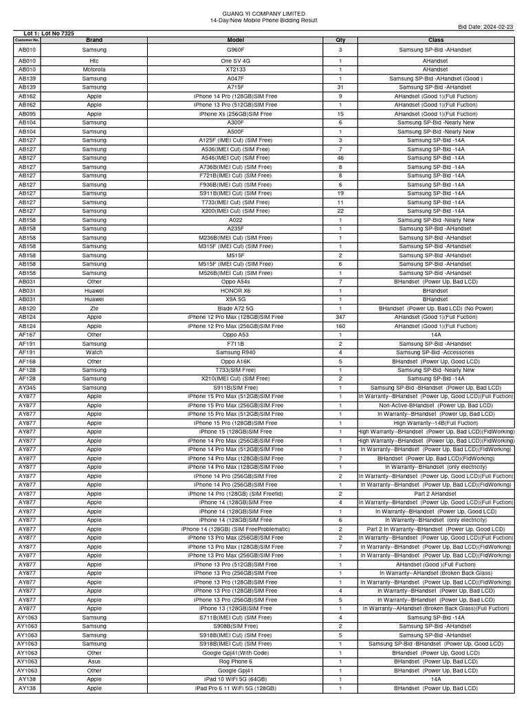 Lot1 Result en | PDF | I Phone | Apple Inc.