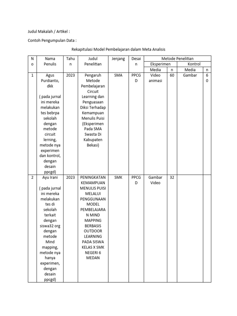 Model Pembelajaran Puisi | PDF
