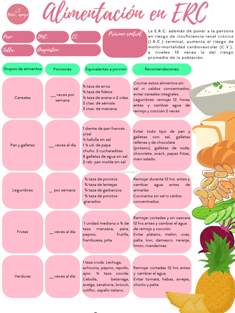 Menú Semanal para Insuficiencia Renal | PDF | Sopa | Alimentos