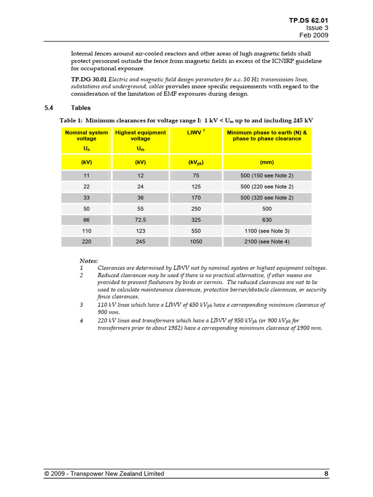 Table Minimum Clearances For Voltage Range I (1 KV Um Up To and ...