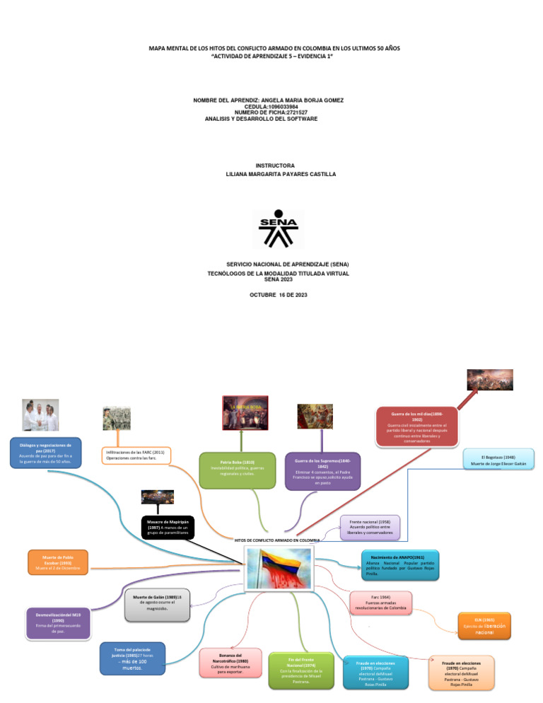 Mapa Mental. Hitos Del Conflicto Armado en Colombia en Los Últimos 50 ...