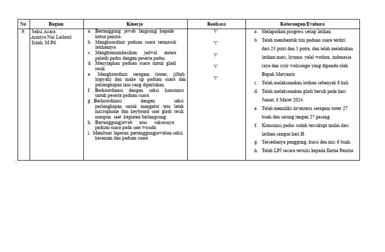 LAPORAN Padus WISUDA KE-8 2024 | PDF