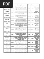 Astrology & Planetary Insights | PDF | Planets In Astrology | Astrology