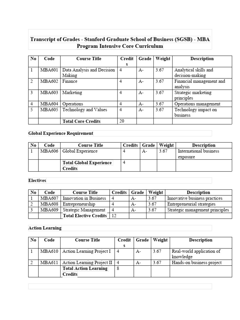 Stanford MBA Transcript Summary | PDF | Master Of Business ...