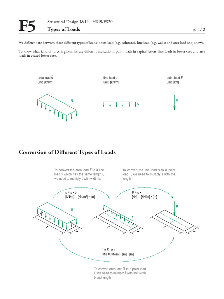 Type of Loads | PDF | Structural Load