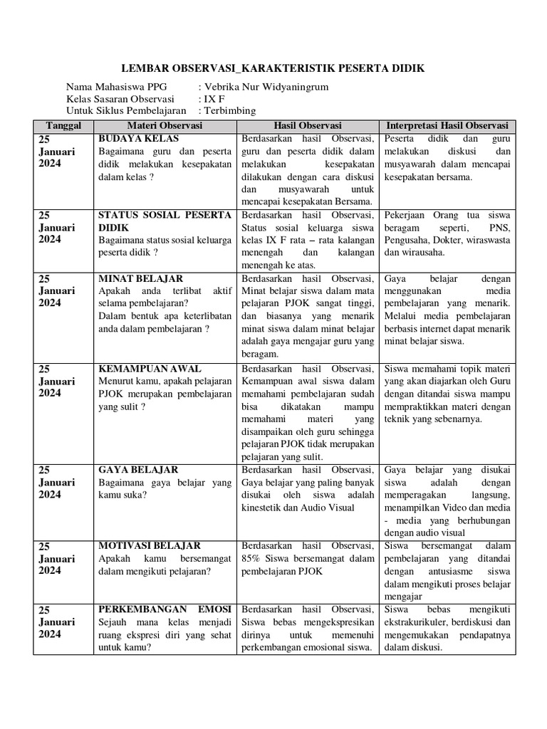 TTD - LEMBAR OBSERVASI - KARAKTERISTIK PESERTA DIDIK 1 | PDF