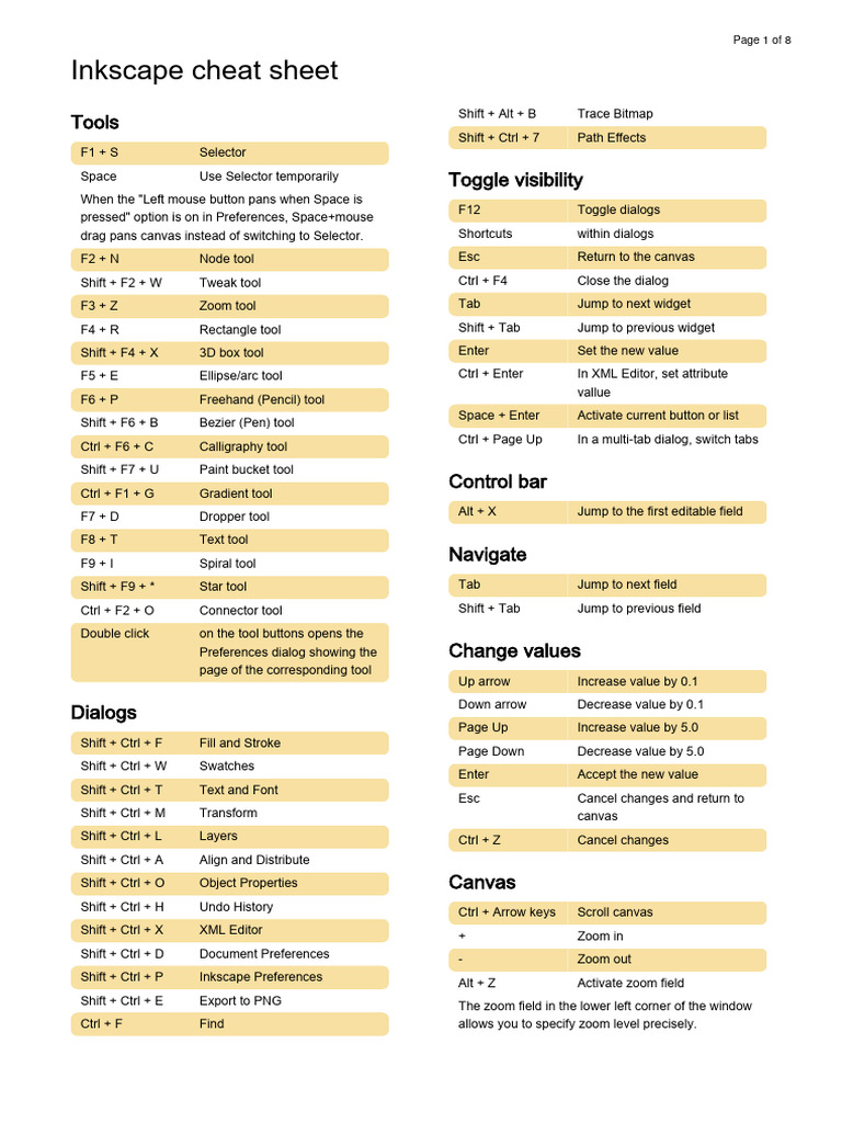 Inkscape Shortcuts | PDF | Software