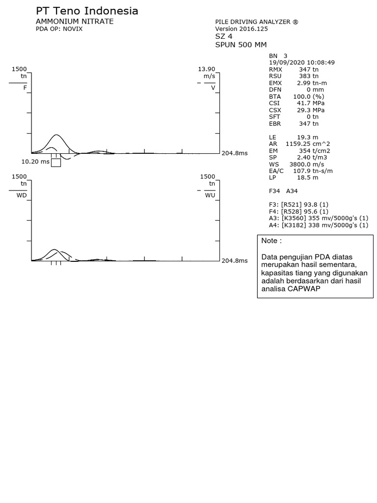 Grafik Sementara PDA Test SZ-4 Dan SZ-7 | PDF