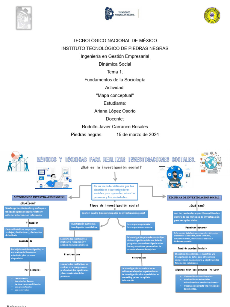 T1 act2 mapa conceptual dinamica social | PDF | Investigación social | Investigación cuantitativa