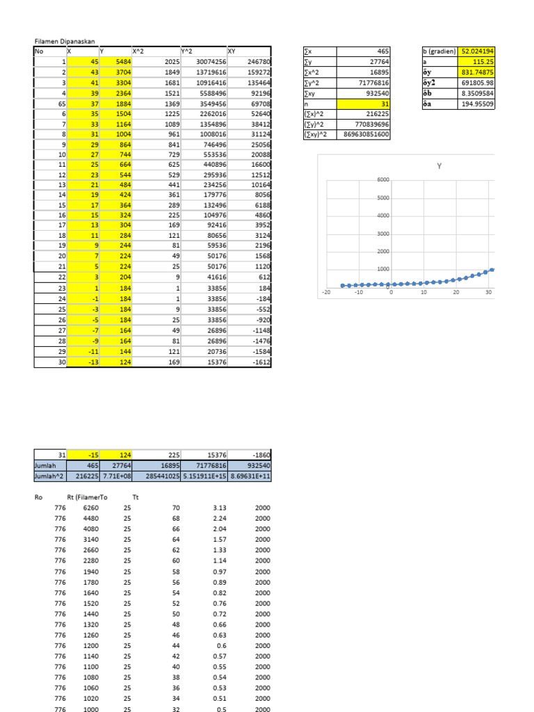 OLAH DATA OM03 (DipulihkanOtomatis) | PDF