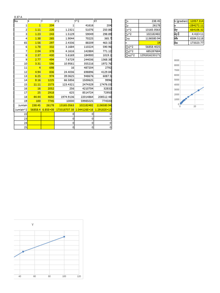 Olah Data Om03 | PDF