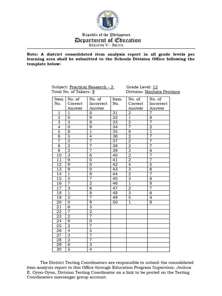 ITEM-ANALYSIS-RAT - Practical Research - 2 | PDF
