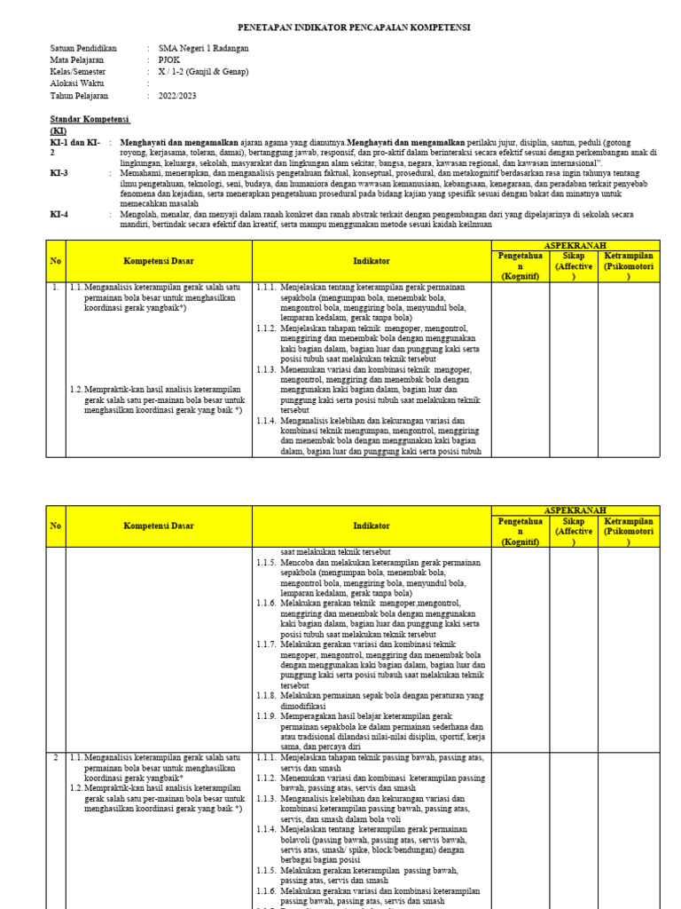 Penetapan Indikator Pencapaian Kompetensi | PDF