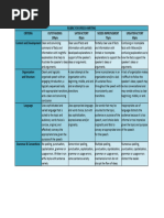 Reflection Paper Rubric: Criteria Exemplar (4) Satisfactory (3 ...