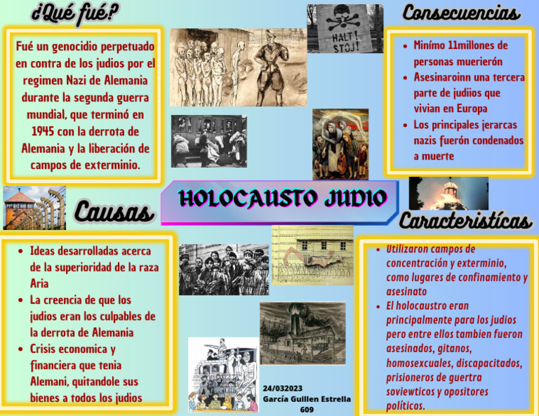 Causas y Consecuencias del Holocausto Judío | PDF