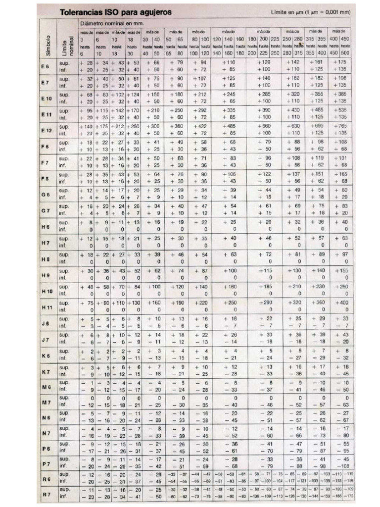 Tabla de Tolerancias | PDF