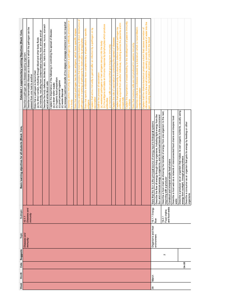 EASE 4 Biology Topics | PDF