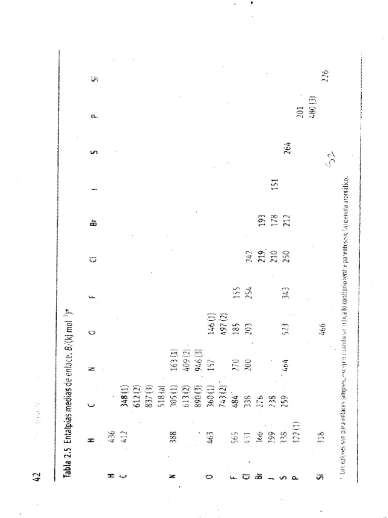 Tabla de Entalpias | PDF