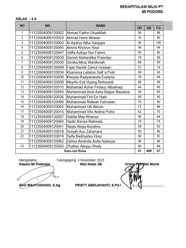 RAPORT PTS GANJIL Kelas 4B Asrur | PDF