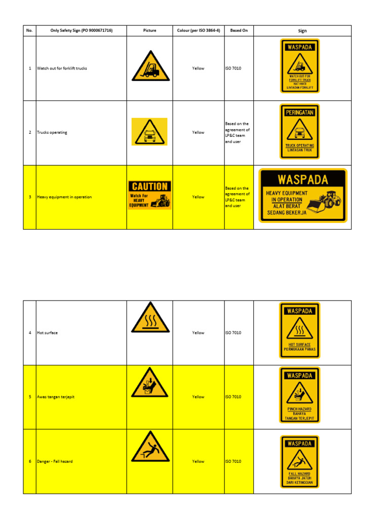 PO9000671716 - Safety Sign Only 090124 | PDF | Safety | Equipment