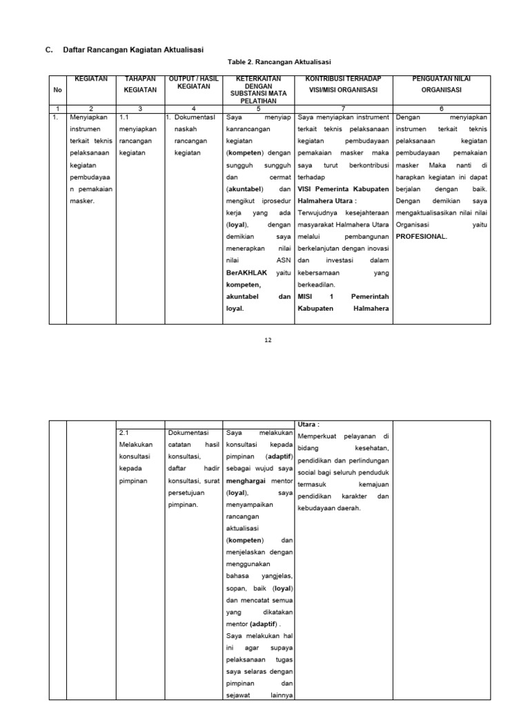 Rancangan Kegiatan Pembudayaan Masker | PDF