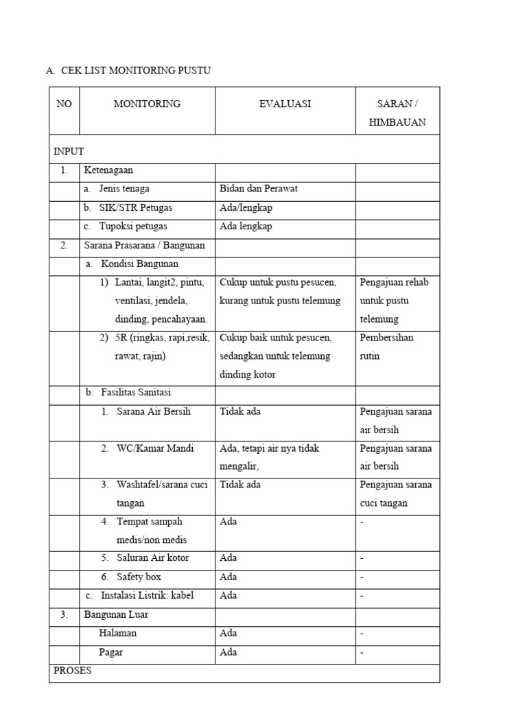 Cek List Monitoring Pustu 2023 | PDF